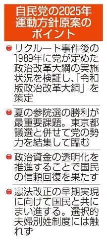 令和版政治改革大綱策定へ 自民運動方針案、「参院選の勝利最重要」｜北日本新聞webunプラス