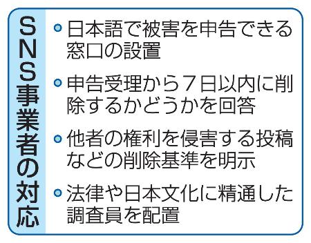 SNS中傷に対応義務化｜北日本新聞webunプラス