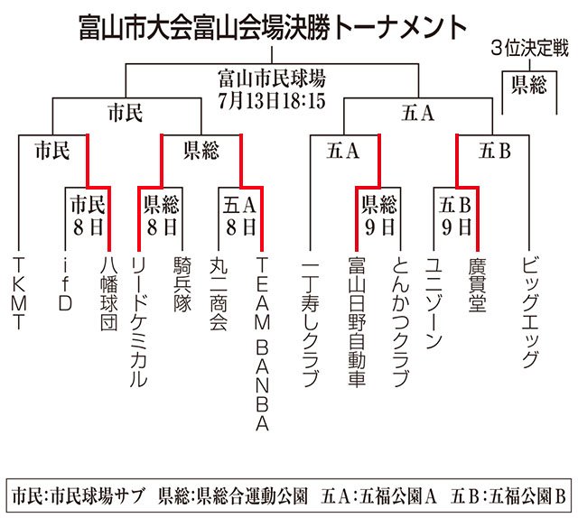 2024北日本新聞朝間野球｜連載・特集｜北日本新聞webunプラス