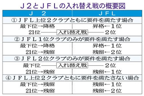 J2残留正念場 カターレ残り9試合｜北日本新聞webunプラス