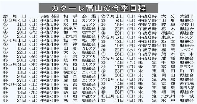 ホーム開幕戦3月17日 カターレ、東京Vと対戦｜北日本新聞webunプラス