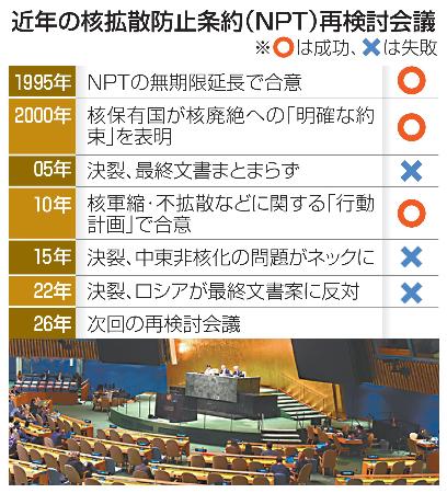 NPT準備委、NYで28日開幕｜北日本新聞webunプラス