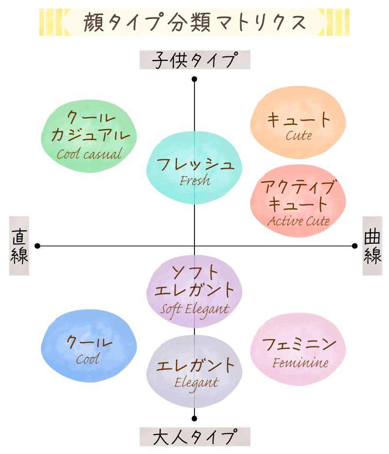 ㉖顔の特徴から似合うファッション＆髪形を分析！顔タイプ診断のススメ【ママと10‘sのスキンケア＆メークレッスン】 コノコト｜北日本新聞webunプラス