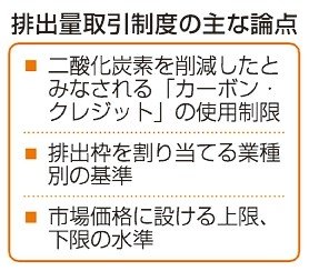 CO2削減「形だけ」防止へ 経産省、排出量取引制度で上限｜北日本新聞webunプラス