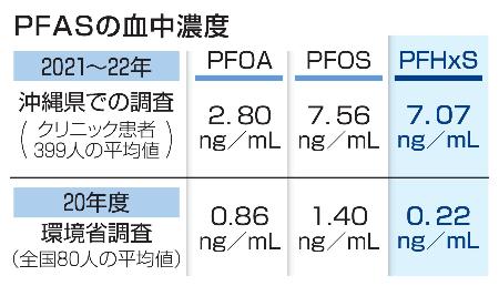 【独自】PFASで心筋梗塞リスク｜北日本新聞webunプラス