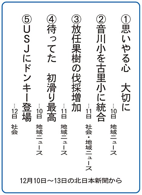 5大ニュース富山市朝日小4年1組が選んだよ｜北日本新聞webunプラス