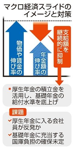 老後の不安解消急ぐ 基礎年金底上げ、会社員の理解と国庫負担が課題｜北日本新聞webunプラス