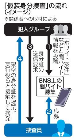 闇バイトに「仮装身分捜査」導入｜北日本新聞webunプラス