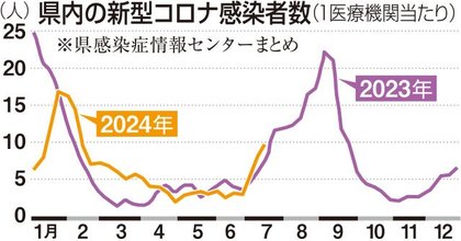 下張り古文書1万点見つかる 高岡・勝興寺 改築史解明へ｜北日本新聞webunプラス