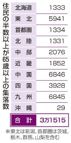 限界集落3万1000超、24年国調査 5年で9000増、北陸1331｜北日本新聞webunプラス