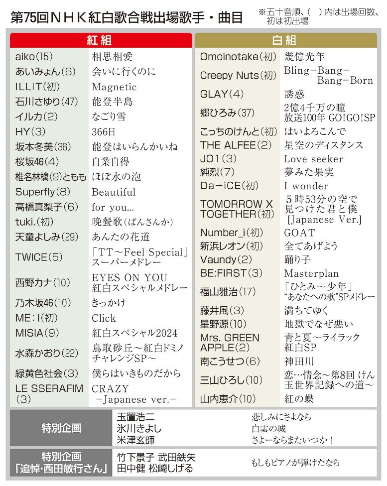 能登の歌届ける 紅白歌合戦の曲目発表｜北日本新聞webunプラス