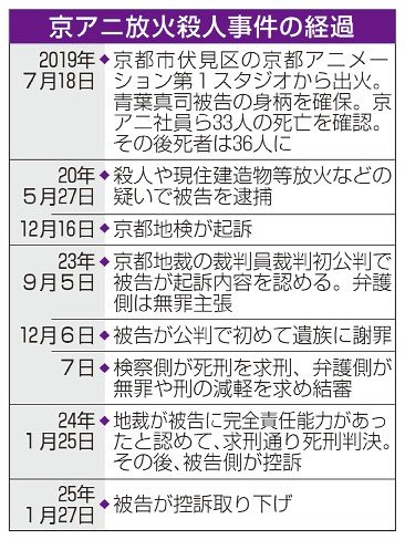 京アニ事件、死刑確定 被告が控訴取り下げ｜北日本新聞webunプラス