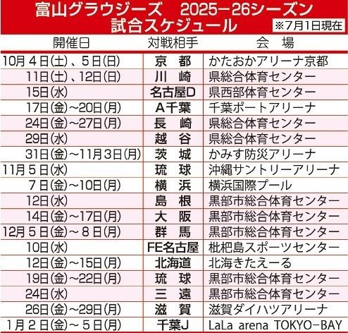 富山グラウジーズ｜富山のスポーツ｜北日本新聞webunプラス