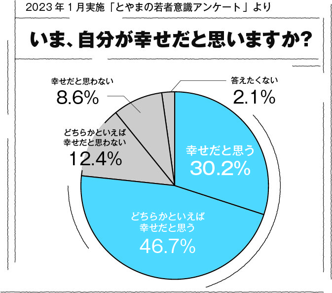 希望スイッチ インタビュー vol.2 大空幸星さん｜北日本新聞webunプラス