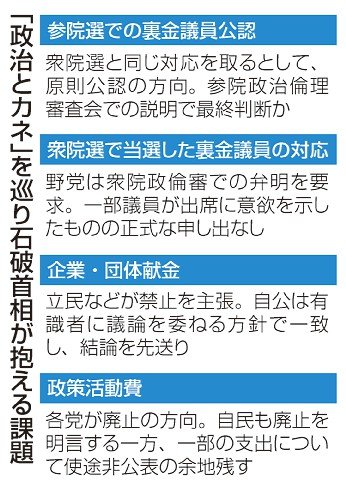 石破首相、改革持ち越し火種 政権維持を優先｜北日本新聞webunプラス
