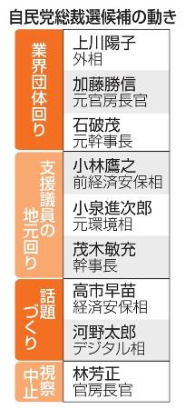 総裁選、地方票獲得へ追い込み｜北日本新聞webunプラス