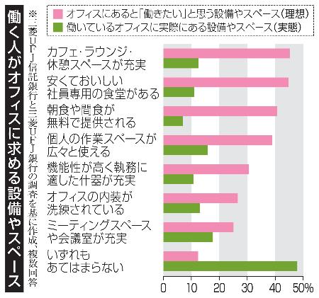 オフィスの食環境、充実を切望｜北日本新聞webunプラス