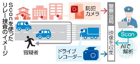 【独自】防犯カメラ画像をAI解析｜北日本新聞webunプラス