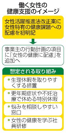 働く女性の健康配慮、初めて明記｜北日本新聞webunプラス