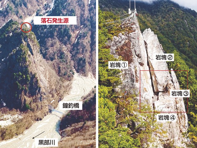 キャニオンルート一般開放26年秋以降に再々延期 地震被害の黒部峡谷鉄道25年全線開通断念｜北日本新聞webunプラス