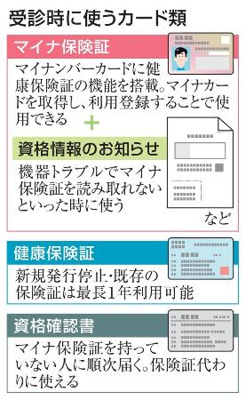健康保険証、2日から発行停止｜北日本新聞webunプラス
