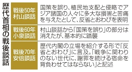 石破首相、戦後80年談話を検討 自民内に異論、反発必至｜北日本新聞webunプラス
