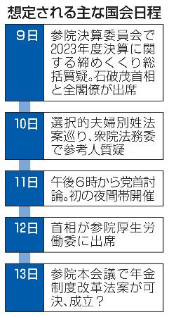 11日の党首討論、夜間帯初開催｜北日本新聞webunプラス