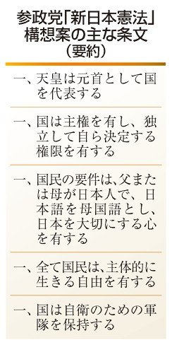 ＜拡大の影でー参政党＞（下）賛否ある政策、保守層支持 人権問題への意識欠く｜北日本新聞webunプラス