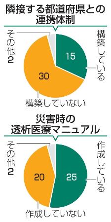 災害時の人工透析連携進まず｜北日本新聞webunプラス