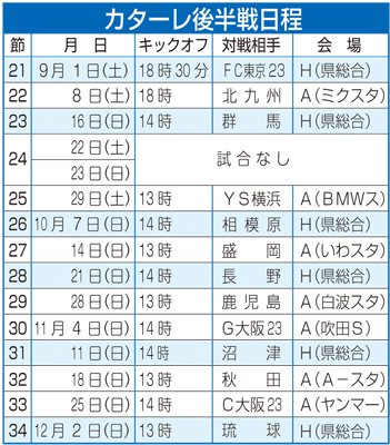 キックオフ時間発表 J3後半戦｜北日本新聞webunプラス