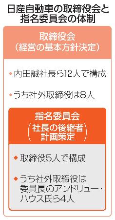 日産、6日にも経営体制を協議｜北日本新聞webunプラス