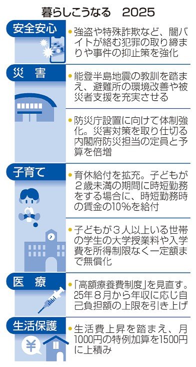 暮らしの安全に重点 25年度政府予算案、災害・犯罪対策を強化｜北日本新聞webunプラス