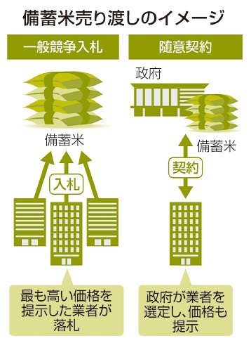 「価格破壊」国が主導 備蓄米2000円、在庫限定 業者選定に危うさ｜北日本新聞webunプラス