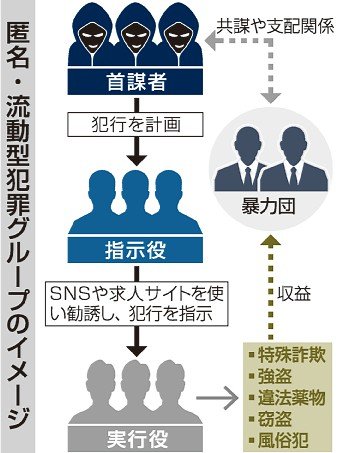 匿流事件、県内も脅威 摘発40人、犯罪多様化｜北日本新聞webunプラス