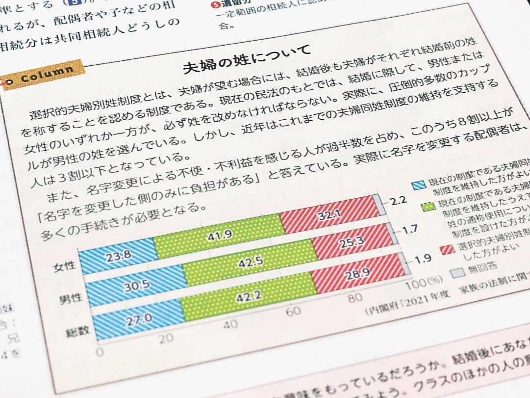 高校教科書、自分らしさの議論促す 性の多様性盛り込みジェンダー格差も｜北日本新聞webunプラス