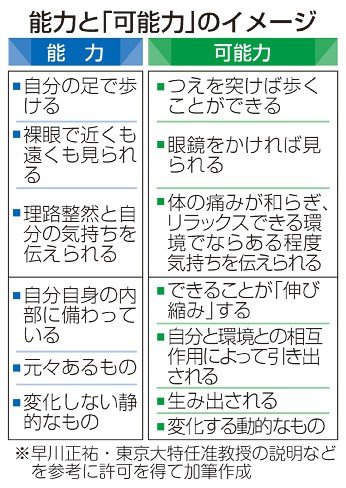 認知症高齢者の意思確認 難しいと決めつけないで｜北日本新聞webunプラス