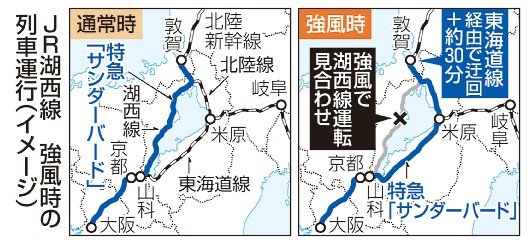 湖西線の強風をAI予測 JR西2月から、「空振り」4割削減｜北日本新聞webunプラス