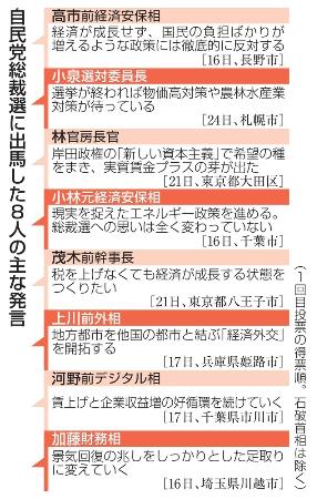 総裁選に出馬した8人、東奔西走｜北日本新聞webunプラス