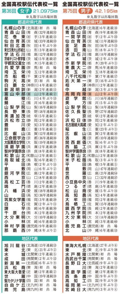男女の代表出そろう 全国高校駅伝12月22日号砲｜北日本新聞webunプラス