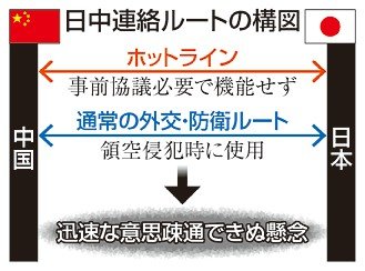 「事前協議必要」ハードルに、危機管理おぼつかず 8月の中国軍機領空侵犯｜北日本新聞webunプラス