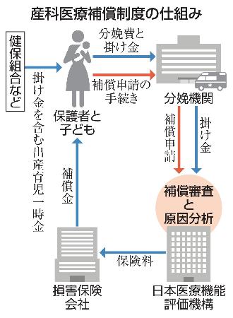 補償申請、分娩機関が拒否｜北日本新聞webunプラス