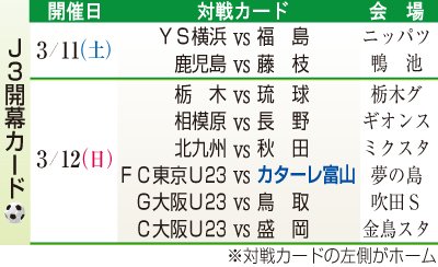 カターレ開幕戦は3月12日 J3｜北日本新聞webunプラス
