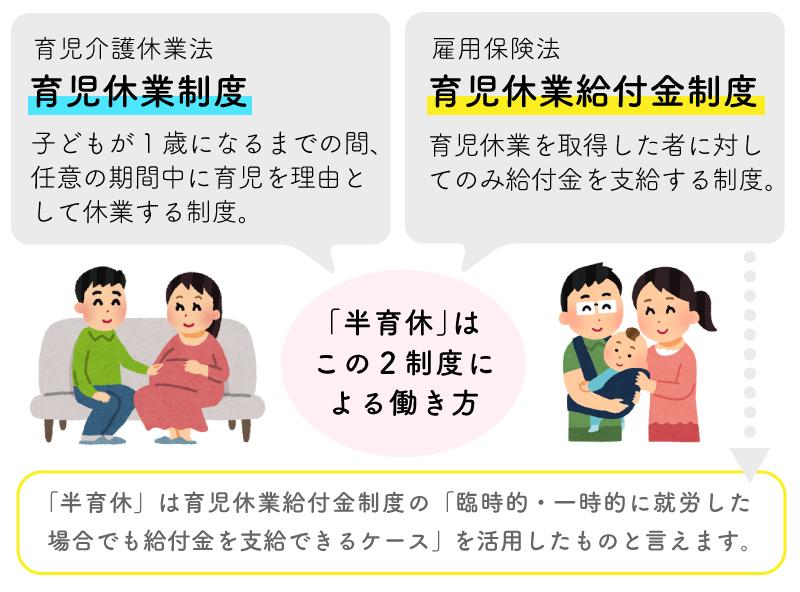 注目の働き方「半育休」（下） 労使双方の十分な理解大切 メリット、デメリット考えて コノコト｜北日本新聞webunプラス