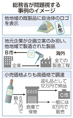 ふるさと納税返礼品ルール厳格化 他地域産、PR実績要件｜北日本新聞webunプラス