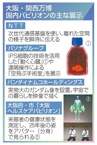 先端技術で未来体感、通信や医療の「夢」示す 大阪万博国内パビリオン｜北日本新聞webunプラス