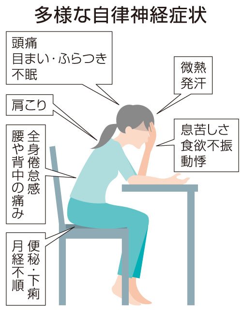お医者さんに聞いてみよう（1）秋になると体がだるい なぜ？｜北日本新聞webunプラス