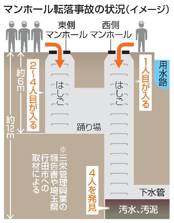 ロープ垂らし「つかまれ」｜北日本新聞webunプラス