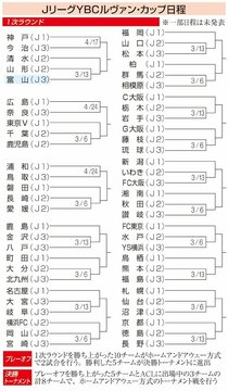 ファンクラブ入会、3000人超え｜北日本新聞webunプラス
