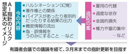 AIリスクに「雇用代替」追加｜北日本新聞webunプラス