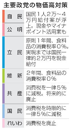 自民・公明、2万～4万円給付案｜北日本新聞webunプラス